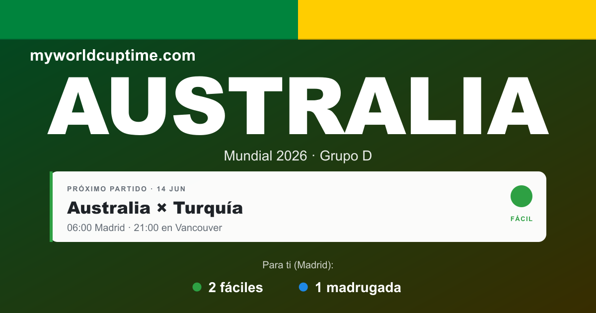 Australia en el Mundial 2026: calendario y horarios