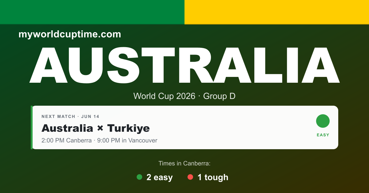 Australia World Cup 2026 Schedule, Fixtures & Match Times